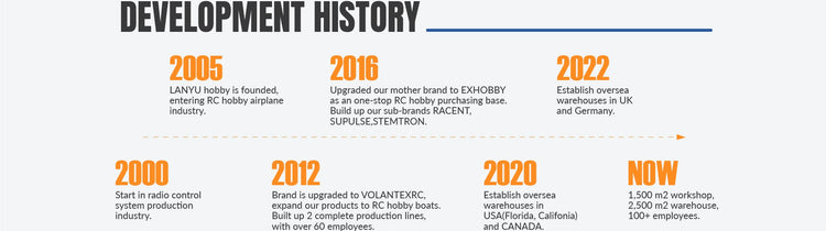 About EXHOBBY – EXHOBBY Dealer